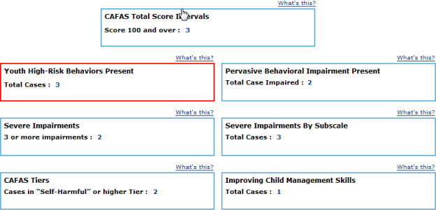 Help: Supervisor Dashboard - CAFAS